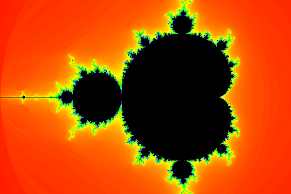 Adding some colors - How to plot the Mandelbrot set